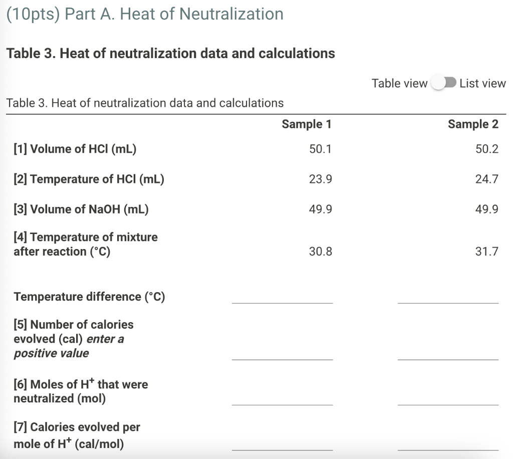 Part A. Heat of Neutralization Table 1. Heat of | Chegg.com