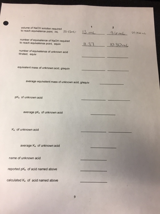 Solved Data Sheet 3-Titrating a sample of an unknown weak | Chegg.com