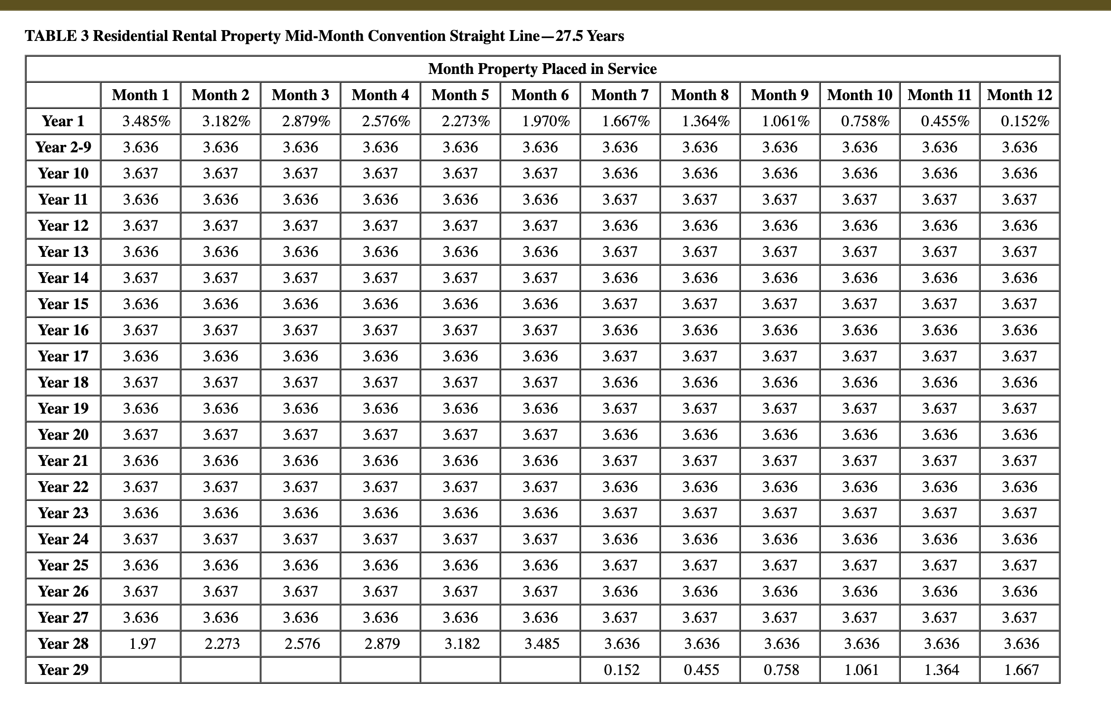Solved TABLE 2c MACRS Mid-Quarter Convention: For property | Chegg.com