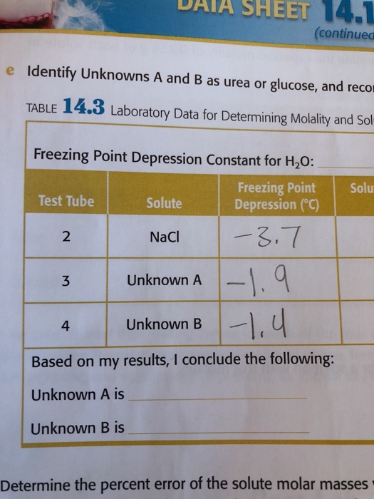 Solved DATA SHEET 14.1 Name Section Date Data Analysis and | Chegg.com