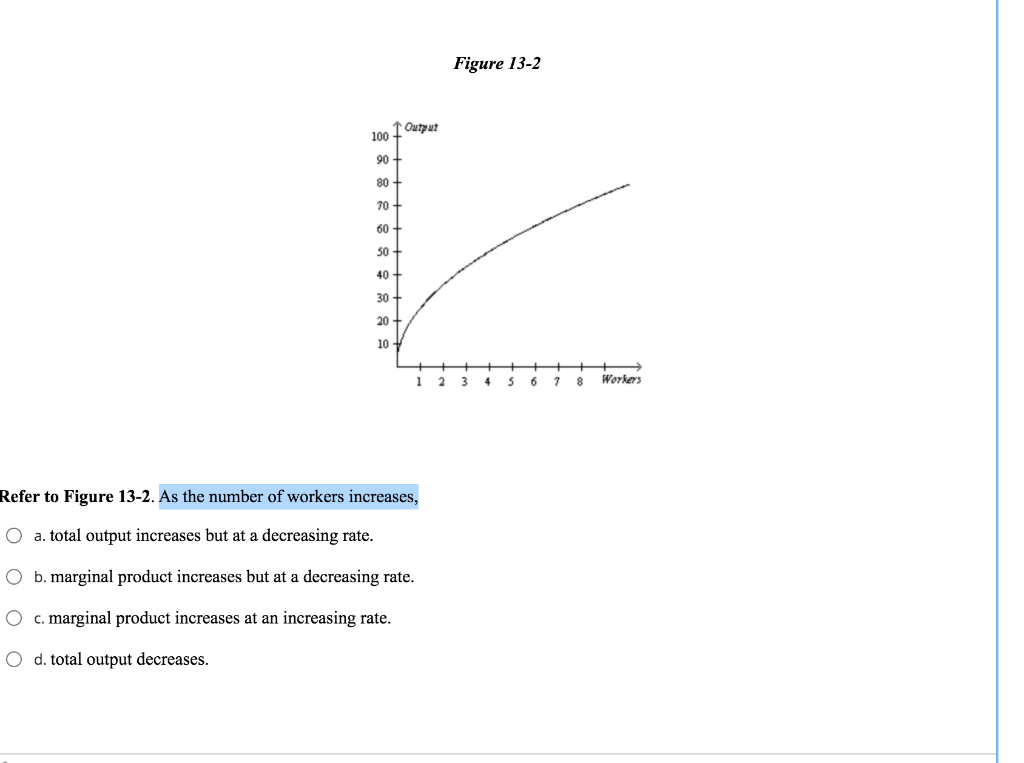 Solved Figure 13-2 1 Output 100 90 80 70 - 60 SO 40 30 20+ | Chegg.com