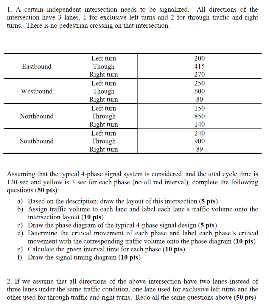 Solved 1. A certain independent intersection needs to be | Chegg.com
