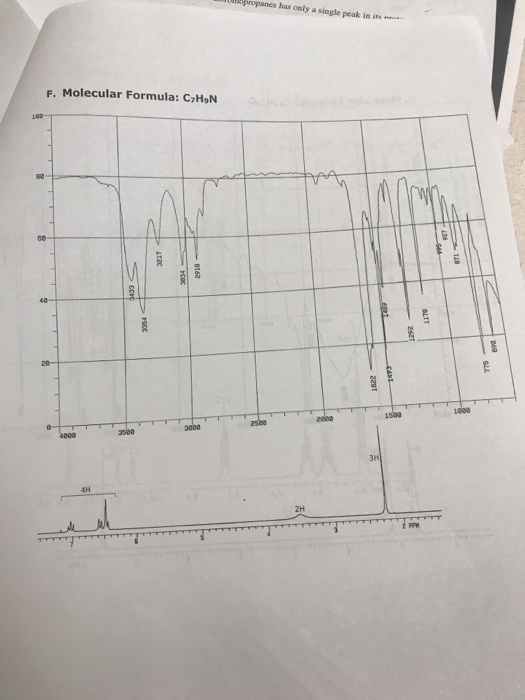 Part II. Based on the given spectra provide a | Chegg.com