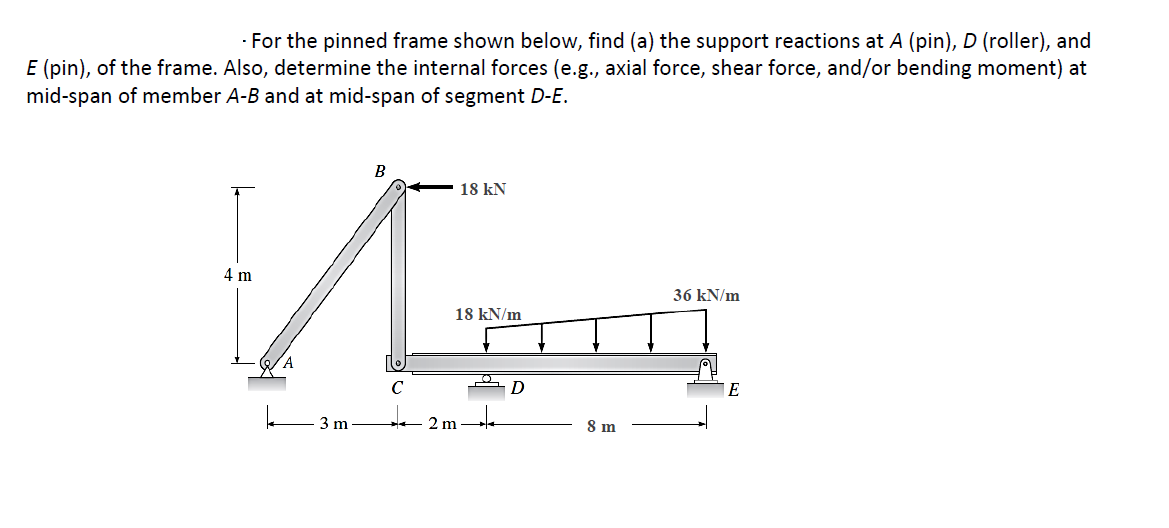 Solved . For the pinned frame shown below, find (a) the | Chegg.com