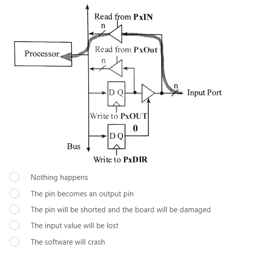 Solved Nothing happens The pin becomes an output pin The pin | Chegg.com