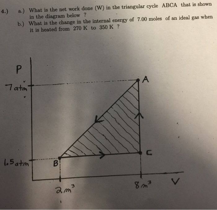 Solved What is the net work done (W) in the triangular cycle | Chegg.com