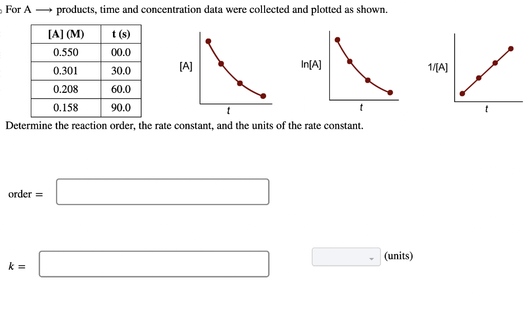 Solved For A products, time and concentration data were | Chegg.com