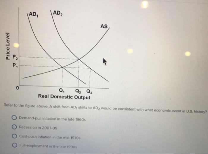 Solved AS AS AS 0 0 Real Domestic Output, GDP Refer to the | Chegg.com