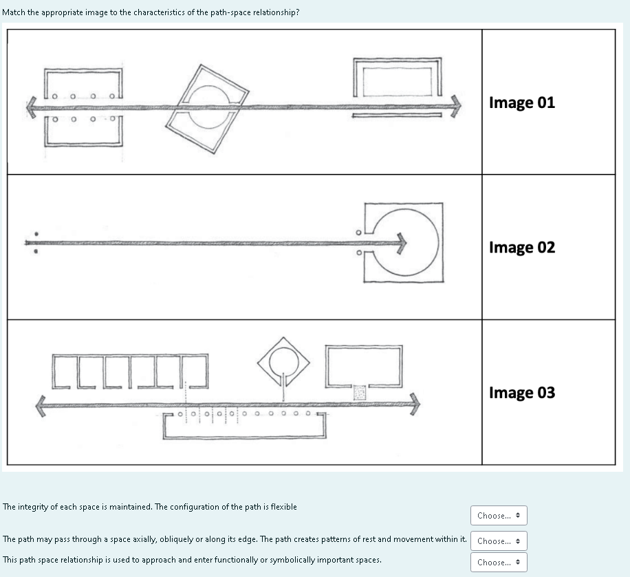 Solved Match the appropriate image to the characteristics of | Chegg.com