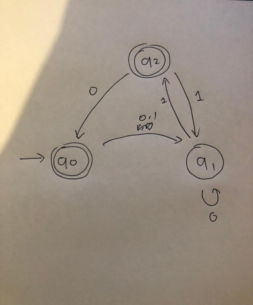 Solved Create a regular expression from the DFA using state | Chegg.com