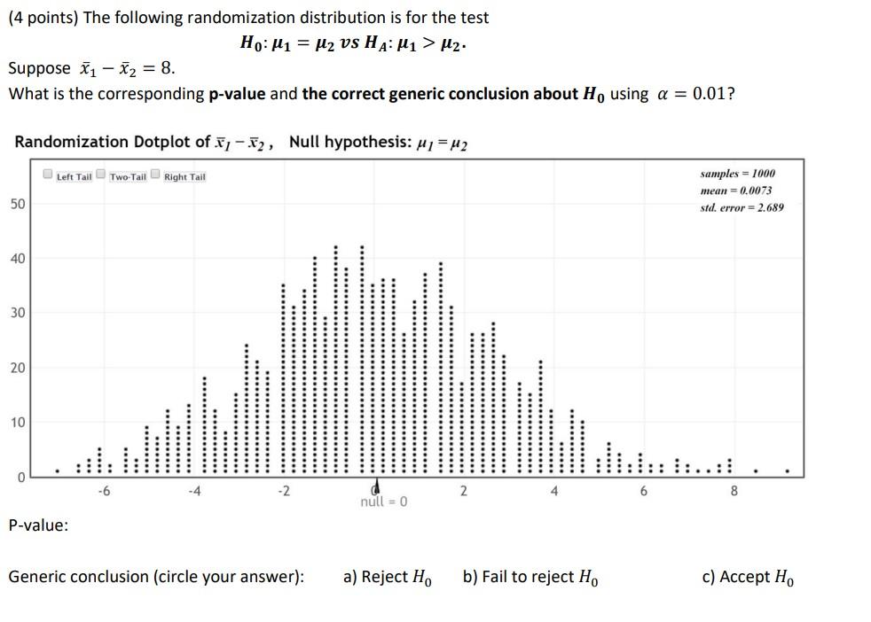 Solved (4 points) The following randomization distribution | Chegg.com