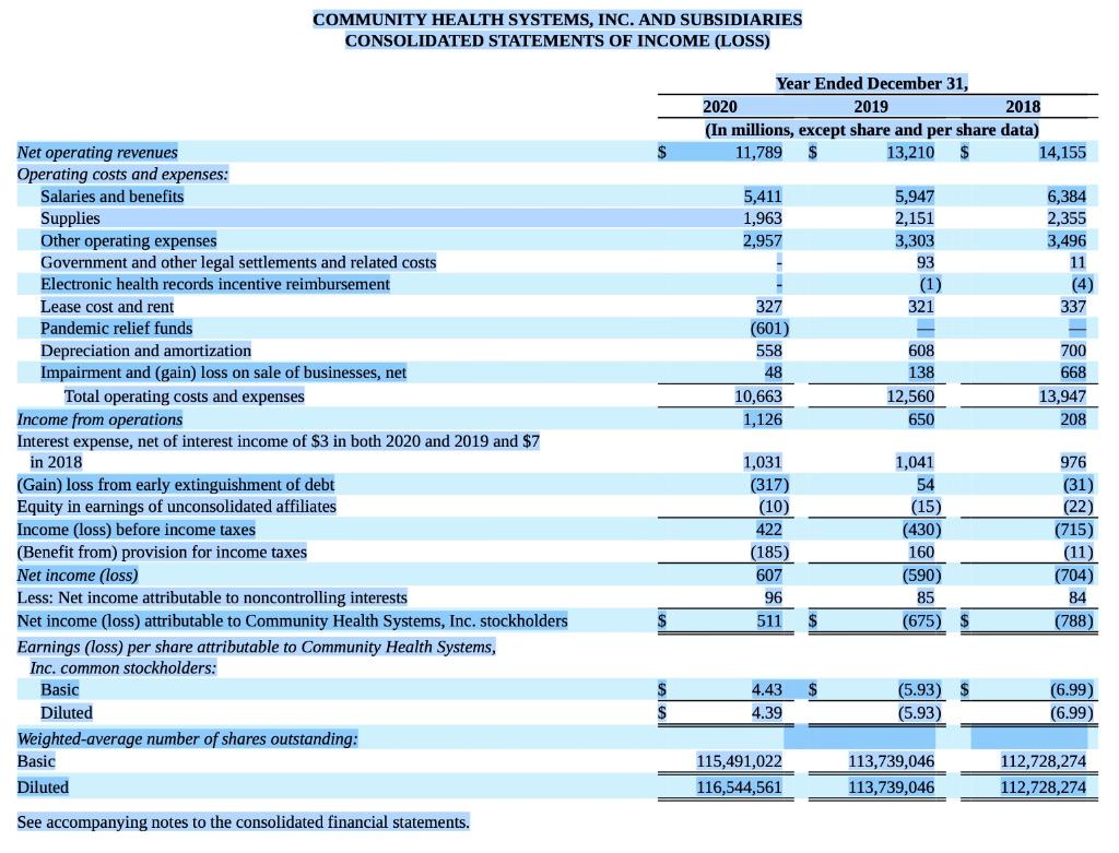 2nd - 3rd Paragraphs: After reviewing their Income | Chegg.com