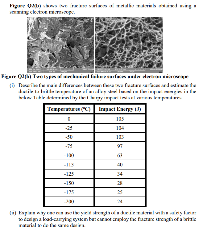 Solved Figure Q2(b) shows two fracture surfaces of metallic | Chegg.com