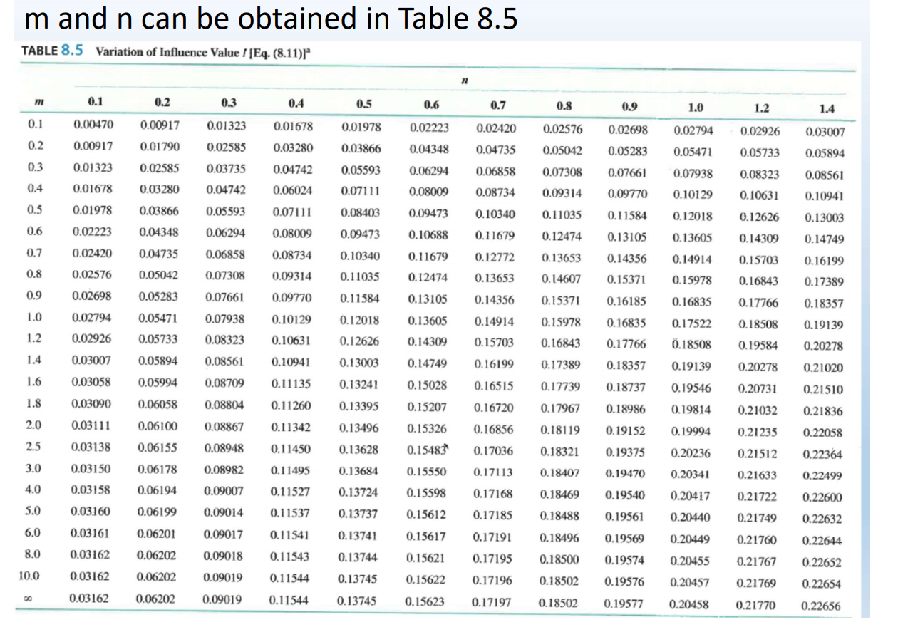 Solved A square foundation, 5 ft wide, carries a net column | Chegg.com