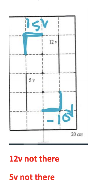 Using finite-difference with step size 5cm 1) label | Chegg.com
