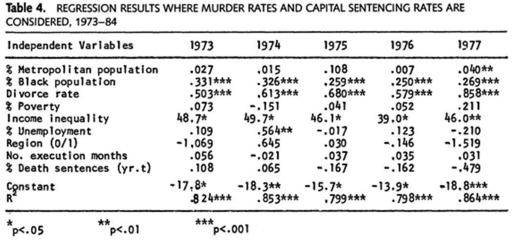 Solved Refer to the table below to answer the following | Chegg.com