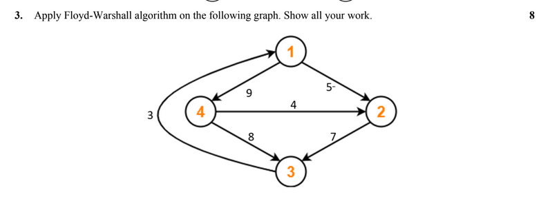 Solved 3. Apply Floyd-Warshall algorithm on the following | Chegg.com