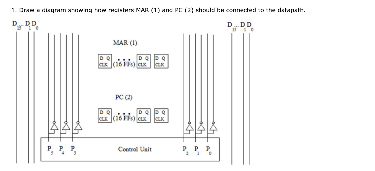 Solved 1. Draw a diagram showing how registers MAR (1) and | Chegg.com