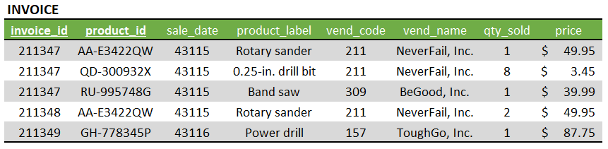 CONTRACT First Normal Form (1NF). Relational schema | Chegg.com