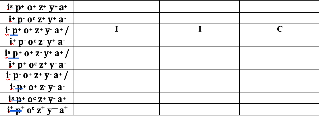 Solved Name Structural Genes Mutant Symbol Mutant Phenotype | Chegg.com