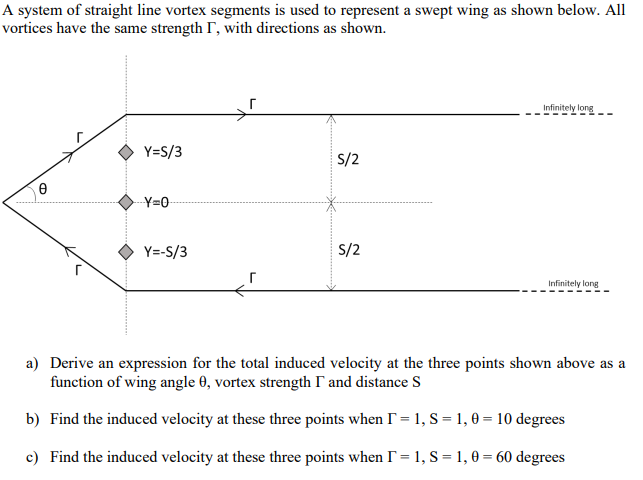 A system of straight line vortex segments is used to | Chegg.com