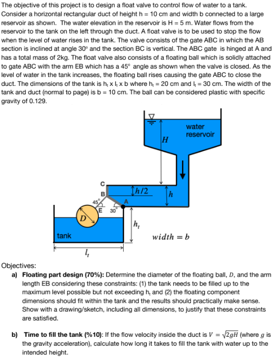 Solved The objective of this project is to design a float | Chegg.com