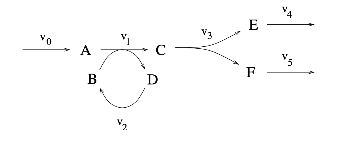 2.4.7 Network Modelling. a) Consider the closed | Chegg.com