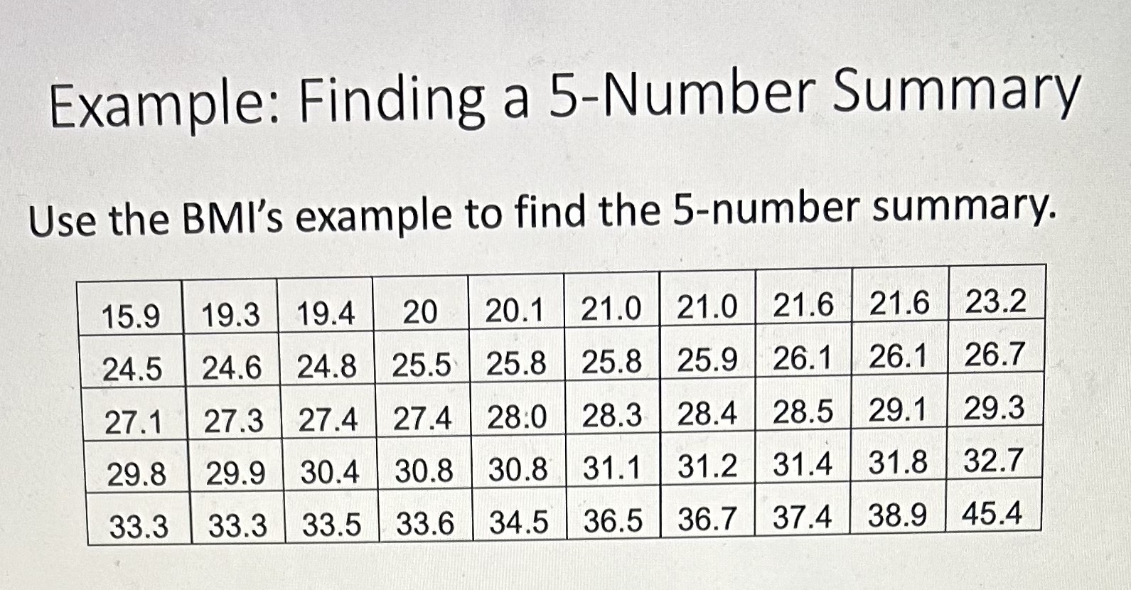 solved-example-finding-a-5-number-summary-use-the-bmi-s-chegg