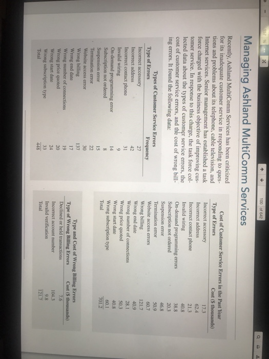 Part 1 Complete the following "Managing Ashland | Chegg.com