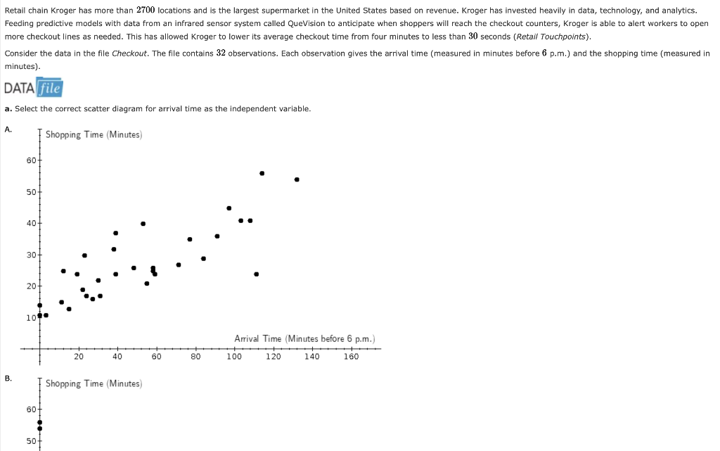 Retail chain Kroger has more than 2700 locations and | Chegg.com