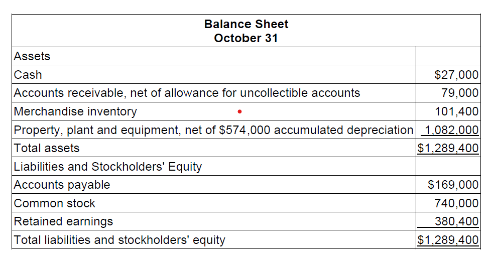 Solved Dilbert Farm Supply is located in a small town in the | Chegg.com