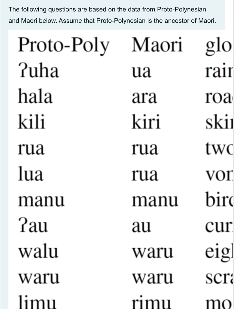 The following questions are based on the data from | Chegg.com