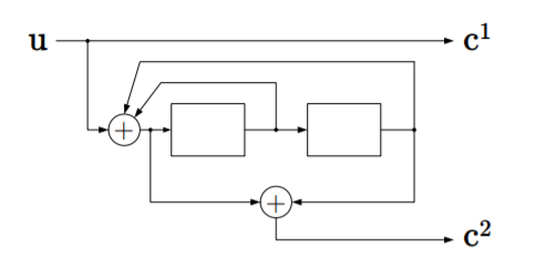 Fig.1 shows the codifier of a systematic recursive | Chegg.com