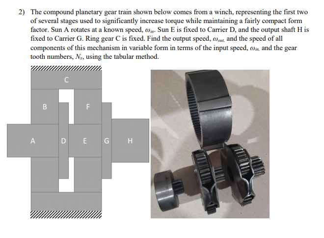 Solved 2) The compound planetary gear train shown below | Chegg.com
