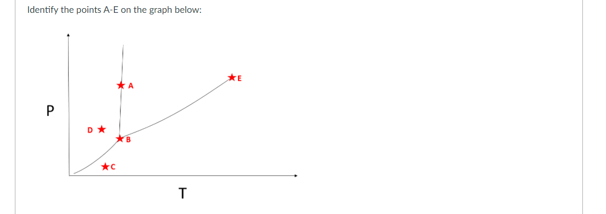 Solved Identify the points A-E on the graph below: *E KA D* | Chegg.com