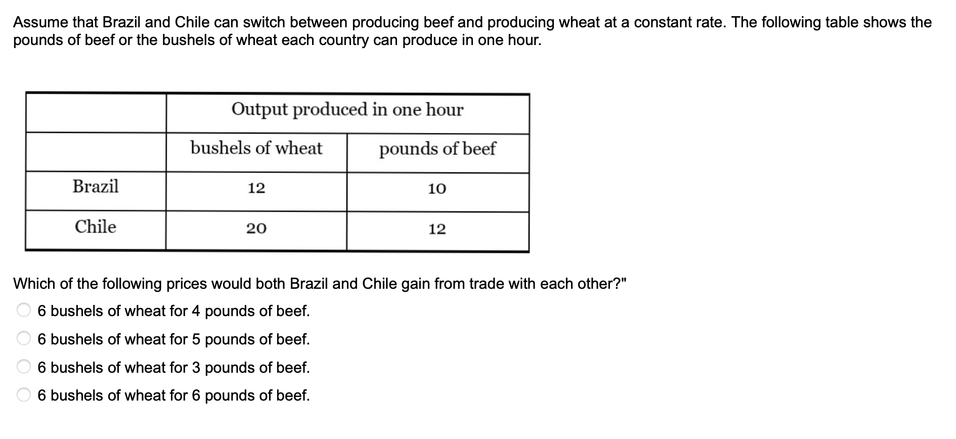 Solved The table below presents the total output Factory A | Chegg.com