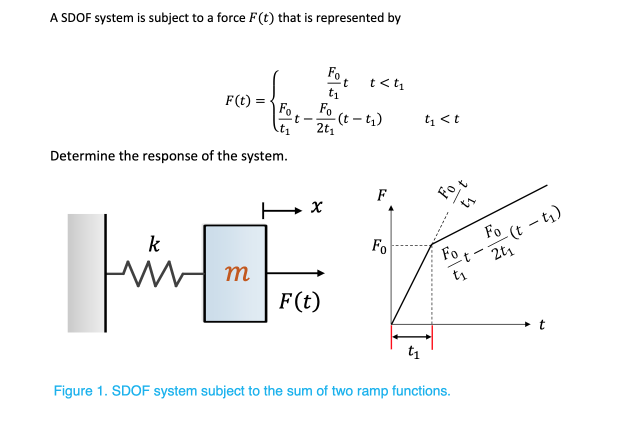 Solved A SDOF system is subject to a force F(t) that is | Chegg.com