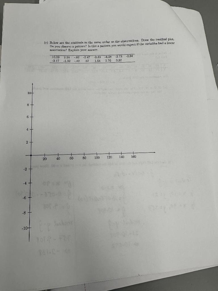 Solved (c) Below are the residuals in the same ordar as the | Chegg.com