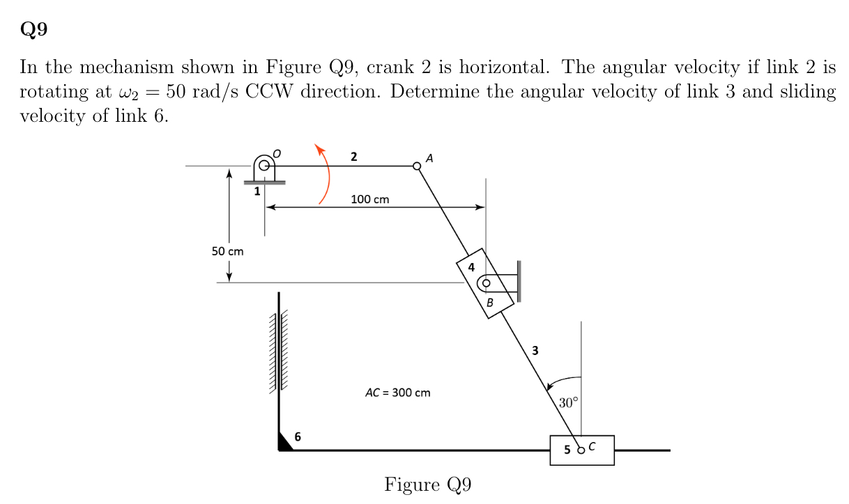 [Solved]: Q9 In the mechanism shown in Figure Q9, crank 2 is