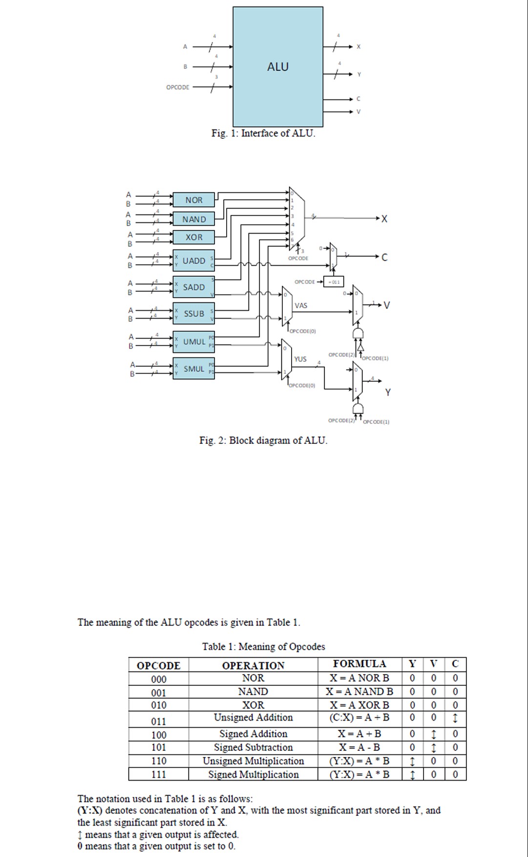 Solved Develop A Vhdl Dataflow Description Of The
