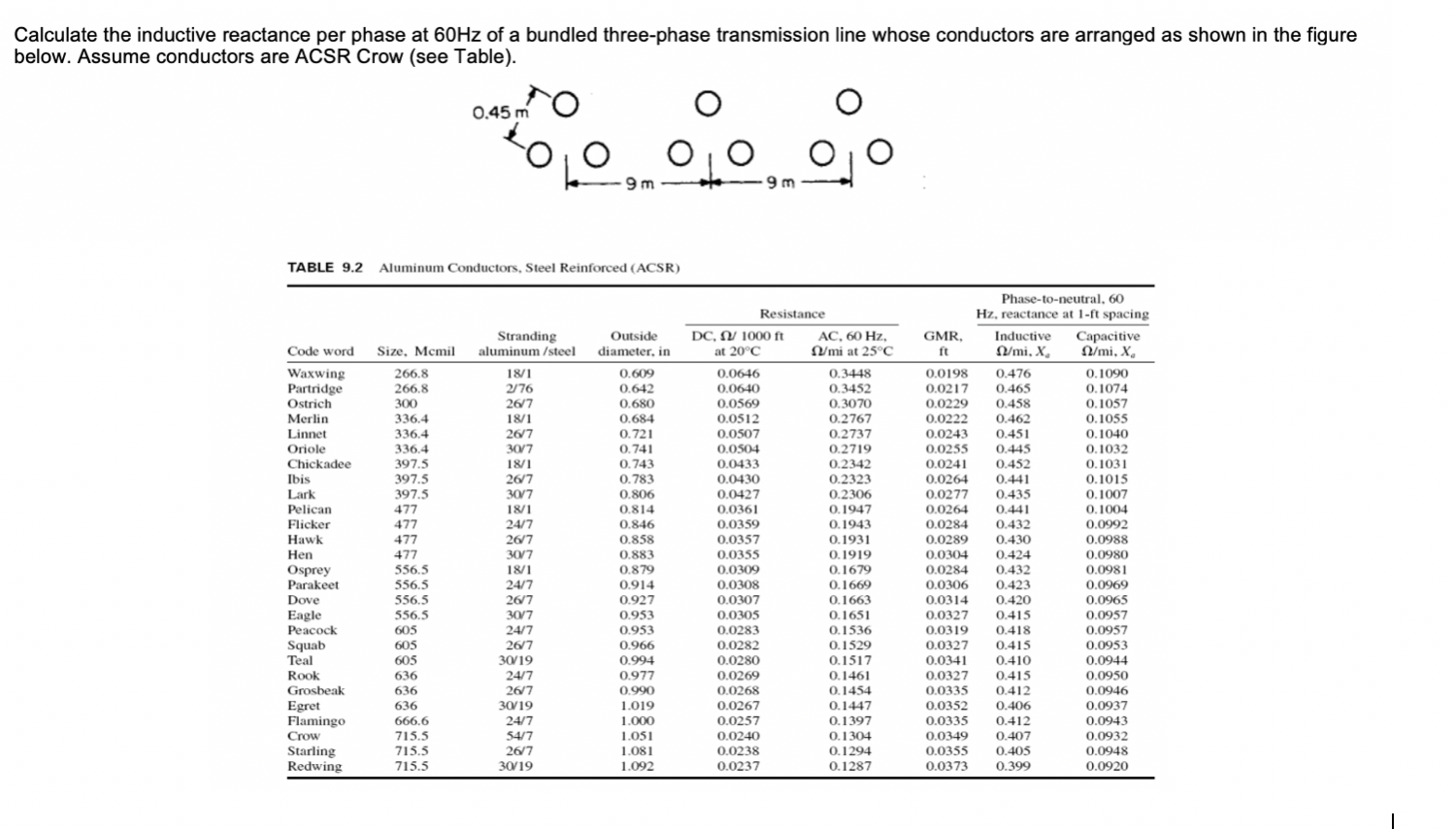Solved Calculate the inductive reactance per phase at 60Hz | Chegg.com