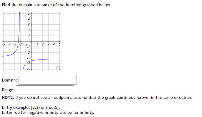 Solved Find the domain and range of the function graphed | Chegg.com