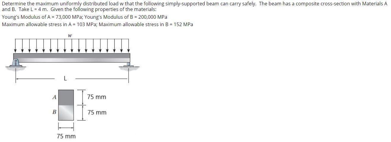 Solved Determine the maximum uniformly distributed load w | Chegg.com