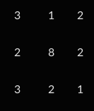 Solved Given the following image matrix, forward project | Chegg.com