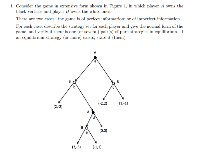 1. Consider the game in extensive form shown in | Chegg.com