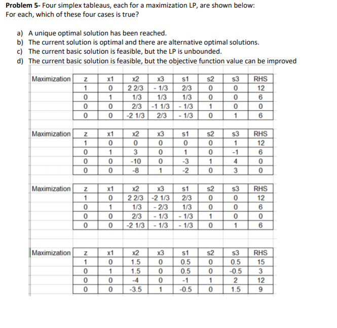 Solved Problem 5- Four simplex tableaus, each for a | Chegg.com