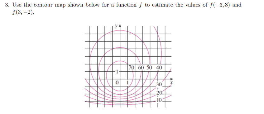 Solved Use the contour map shown below for a function f to | Chegg.com