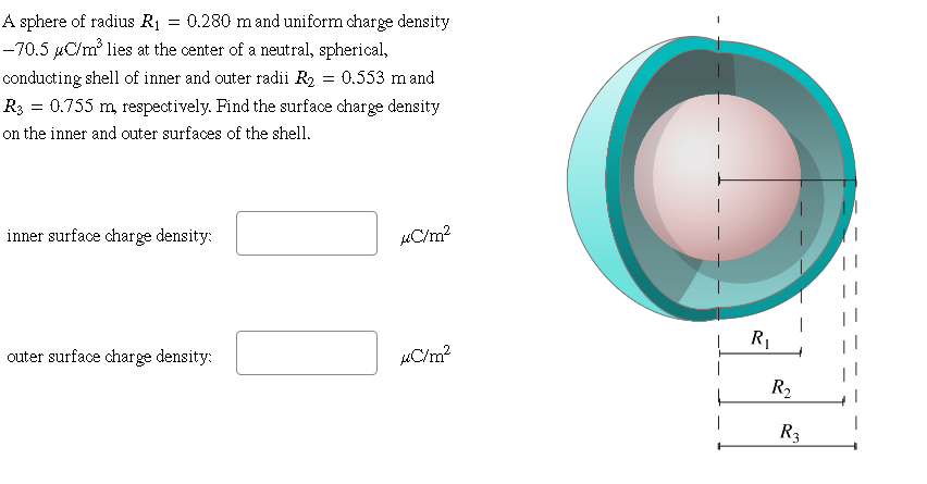 Solved A sphere of radius R1=0.280m ﻿and uniform charge | Chegg.com