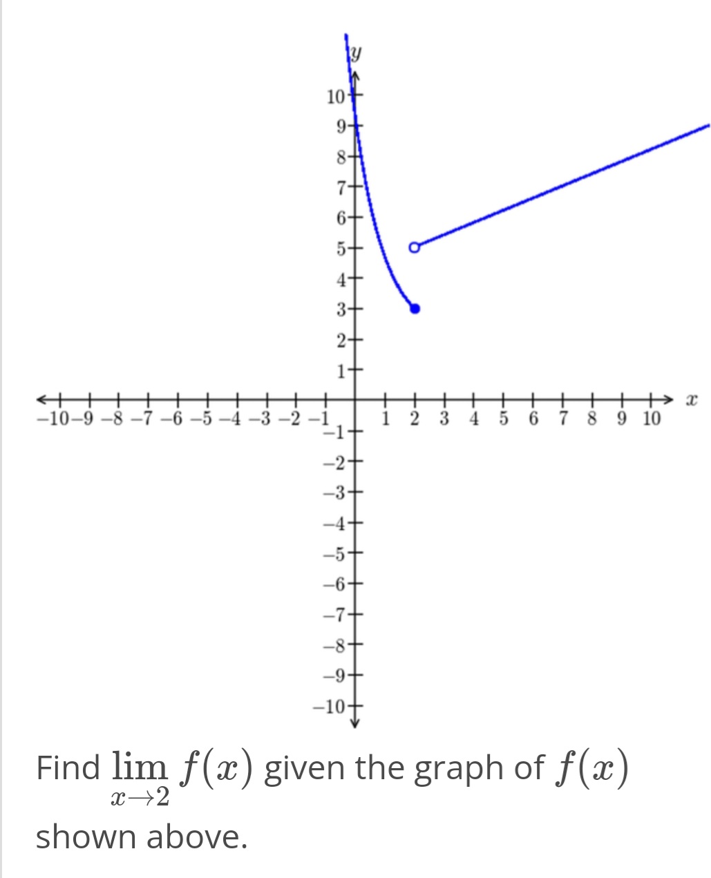 Solved Find limx→2f(x) given the graph of f(x) shown above. | Chegg.com Solved Find limx→2f(x) given the graph of f(x) shown above. | Chegg.com
