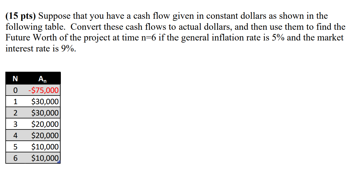 Solved (15 pts) Suppose that you have a cash flow given in | Chegg.com